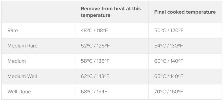 Barbecue tips to take your cooking to the next level | YourLifeChoices