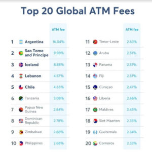 The top 20 most expensive countries to withdraw cash | YourLifeChoices