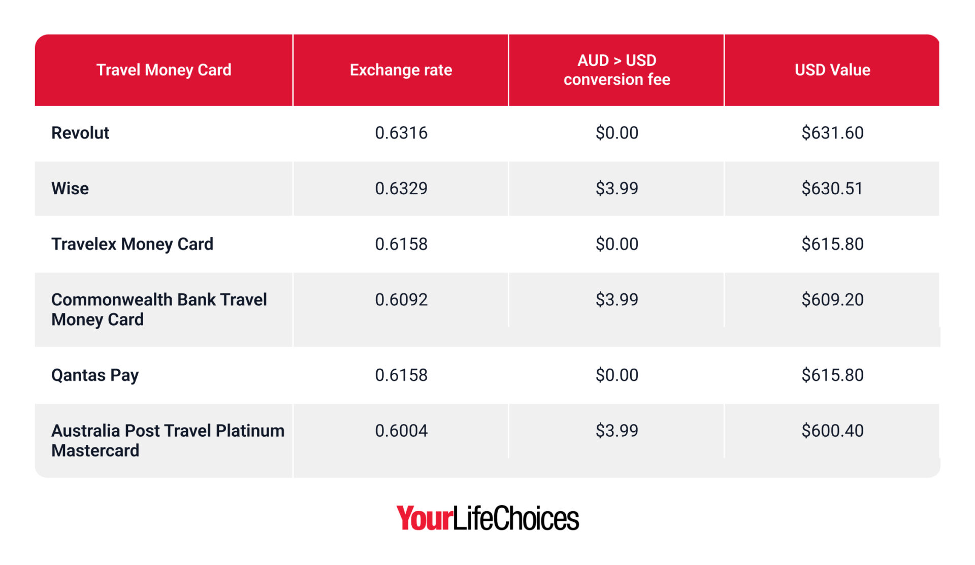 The truth behind 'Fee-Free' travel cards that could cost you a fortune ...