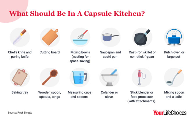 Ready to declutter your kitchen? Here’s how the ‘capsule kitchen ...