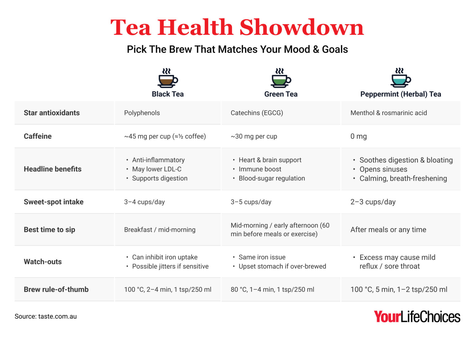 Tea lovers beware: How much is too much for your health? | YourLifeChoices