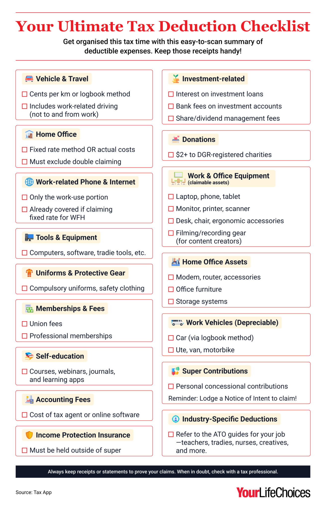 Are you missing out on $3,500 in tax deductions? Avoid this common ATO ...