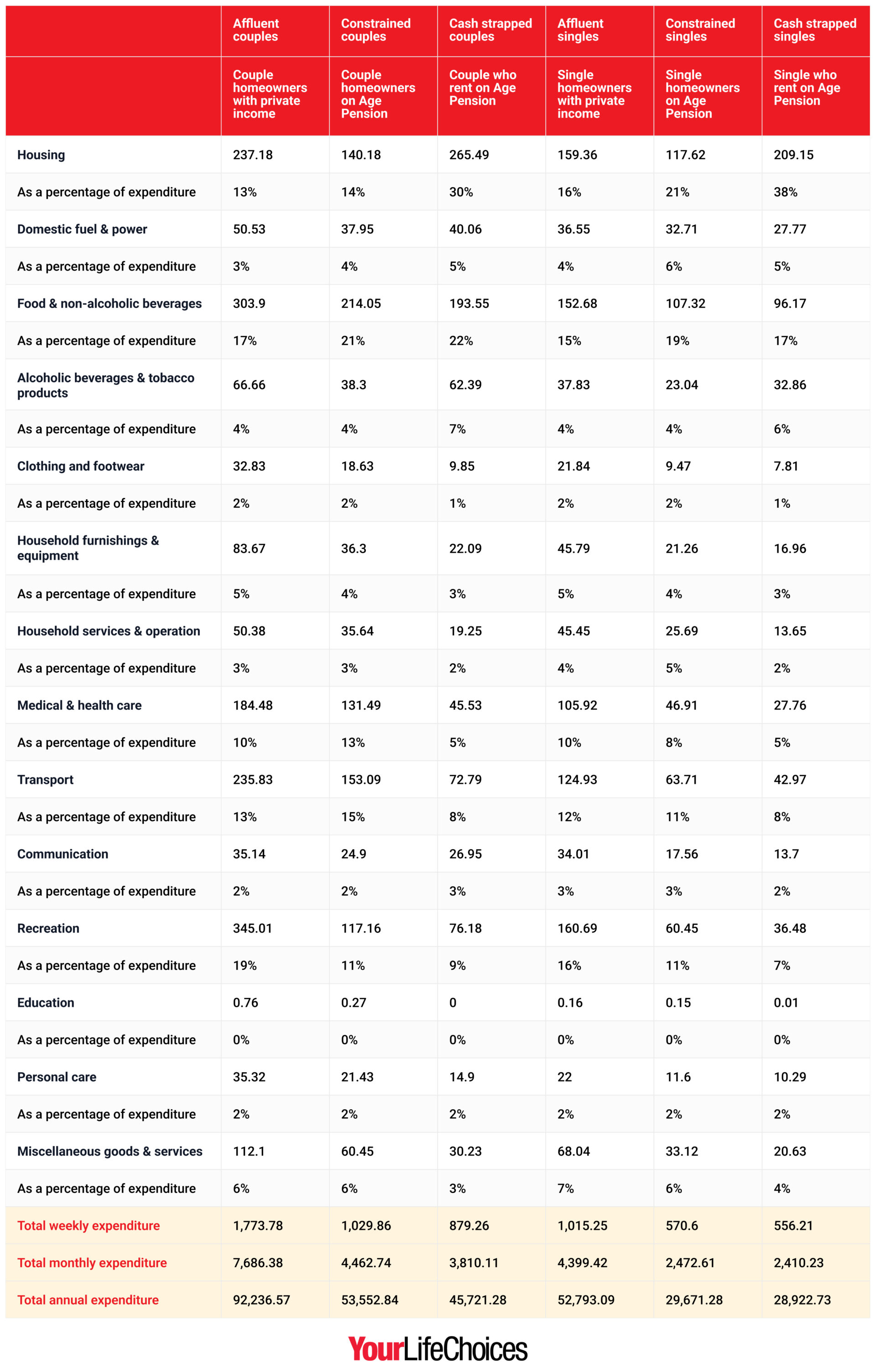 The real cost of living in retirement: Retirement Affordability Index ...