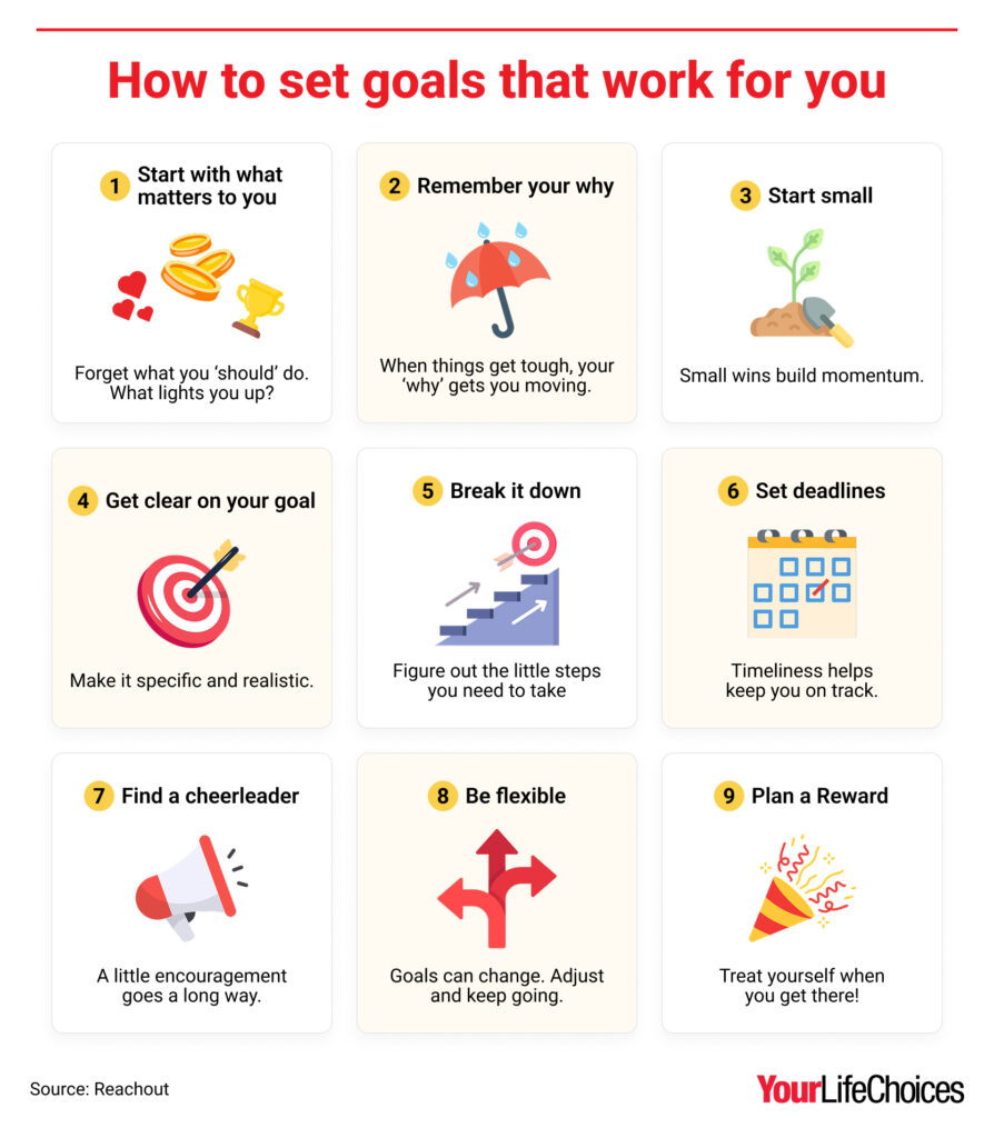 New year, better goals: Here’s how to make them work | YourLifeChoices