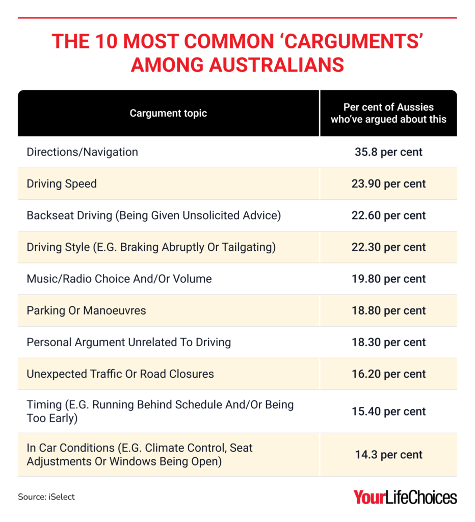 Discover the 10 most common car arguments among Australian drivers ...